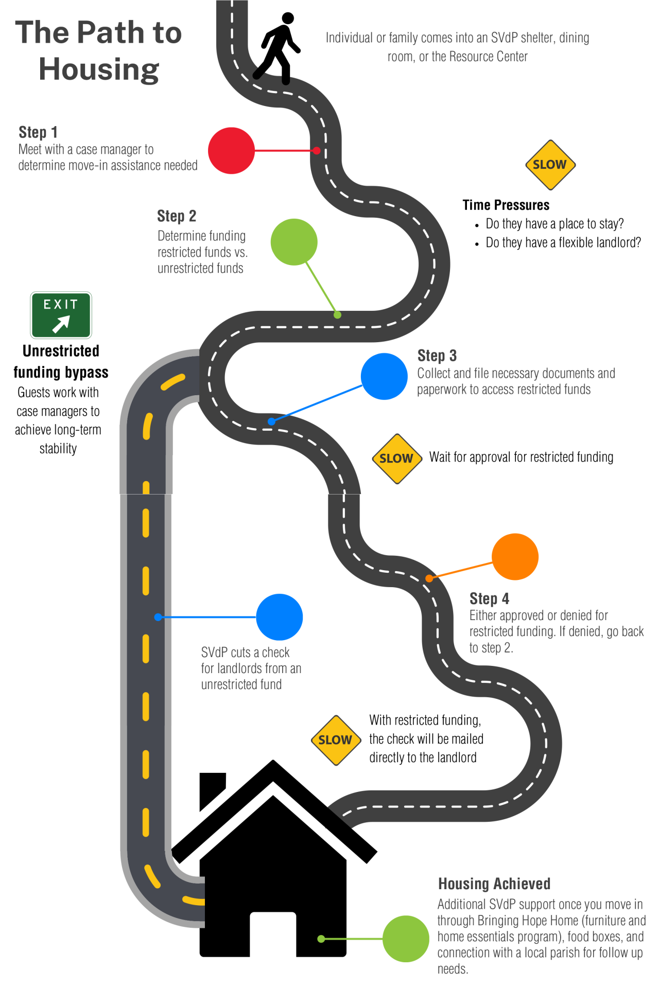 Housing 2025 | The Society of St. Vincent de Paul